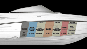 Are Crownline Boats Good or Bad? The Truth Revealed - Town & Country Marine